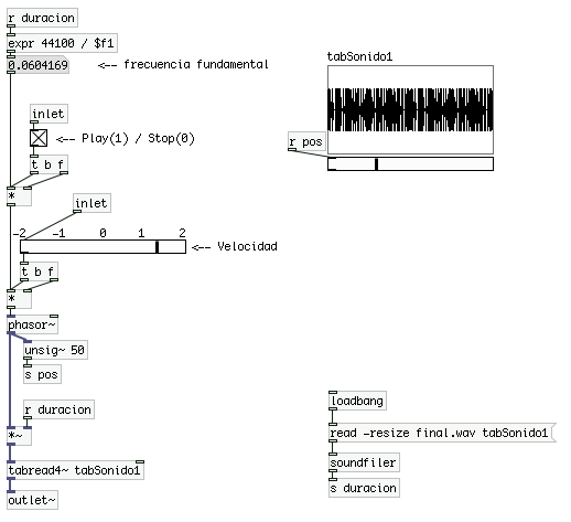 pd + reacTIVision - pd tutorial